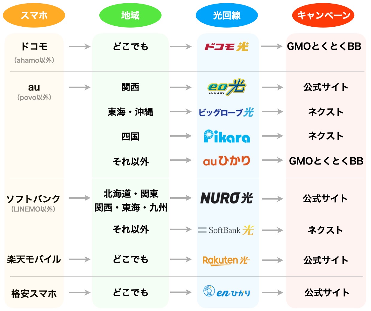FGBBの速度は遅い？繋がらない？口コミ・評判を徹底調査！